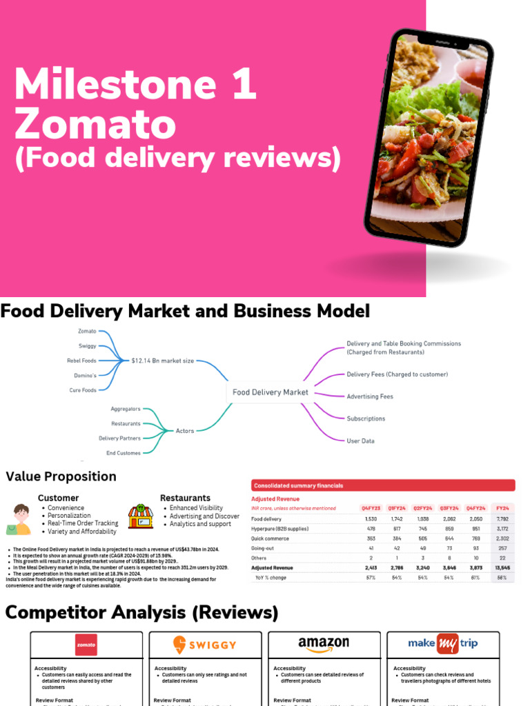 Milestone 1 Zomato (Food Delivery Reviews) | PDF | Search Engine Optimization | Mobile App