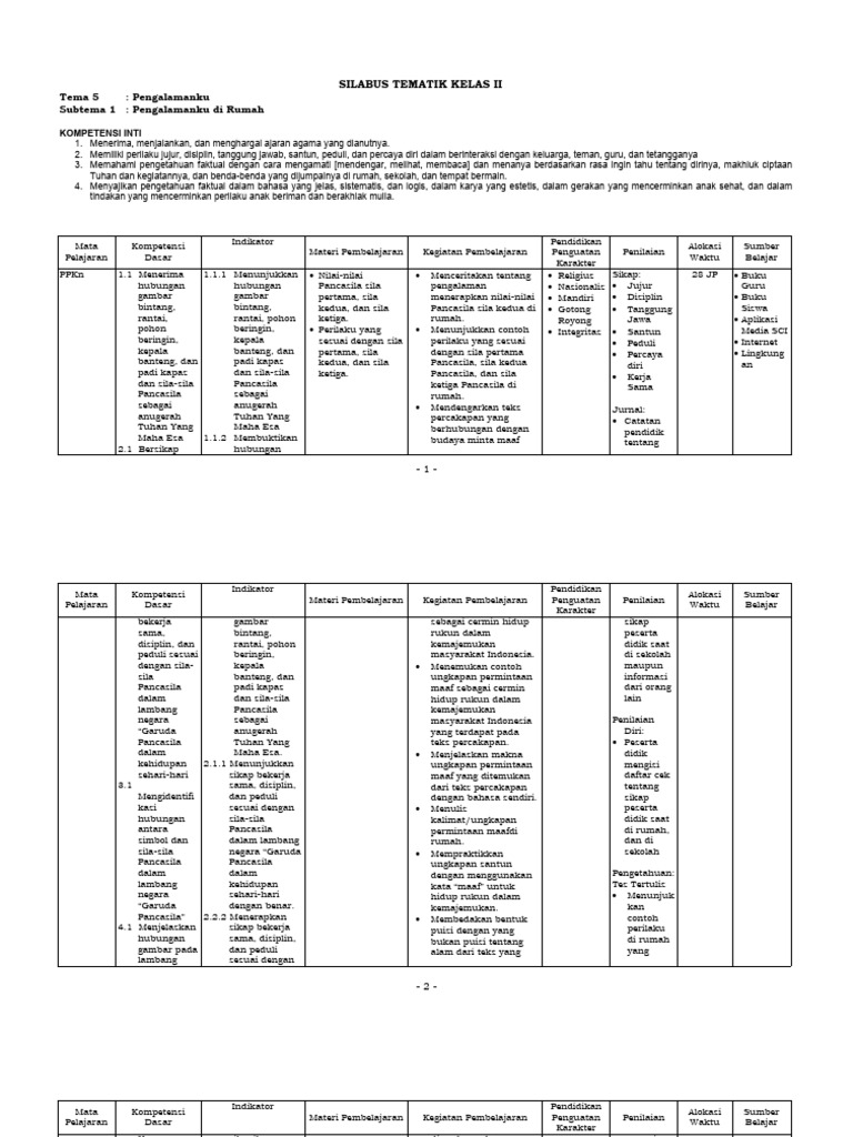 Silabus Tematik Kelas II: Pengalamanku | PDF