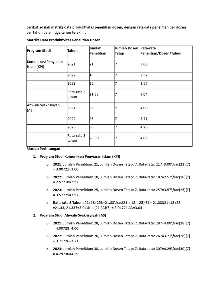 Matriks Data Produktivitas Penelitian Dosen Dan Laporannya | PDF | Metode & Bahan Ajar