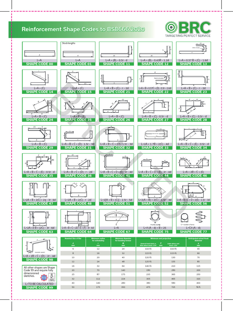 shape_code_chart | PDF