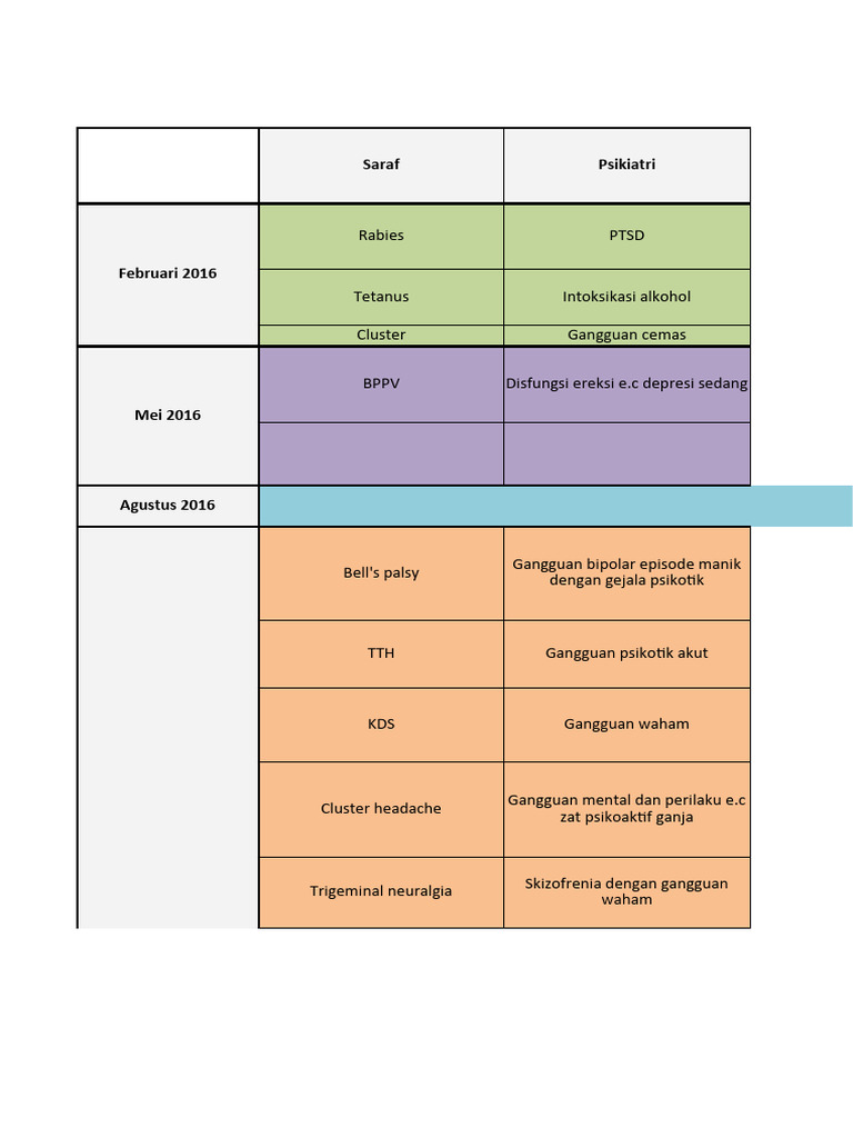 Rekap Osce Update Mei 2024 | PDF