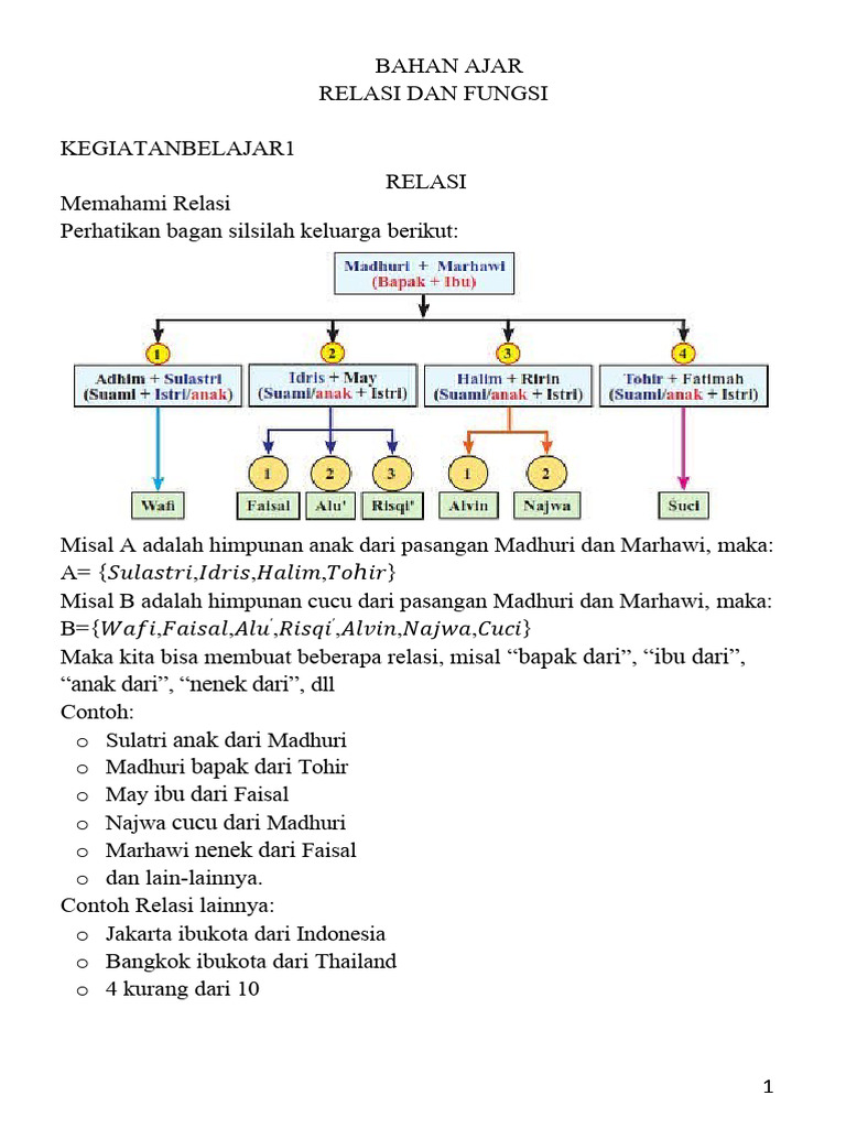 Relasi dan Fungsi dalam Matematika | PDF | Metode & Bahan Ajar