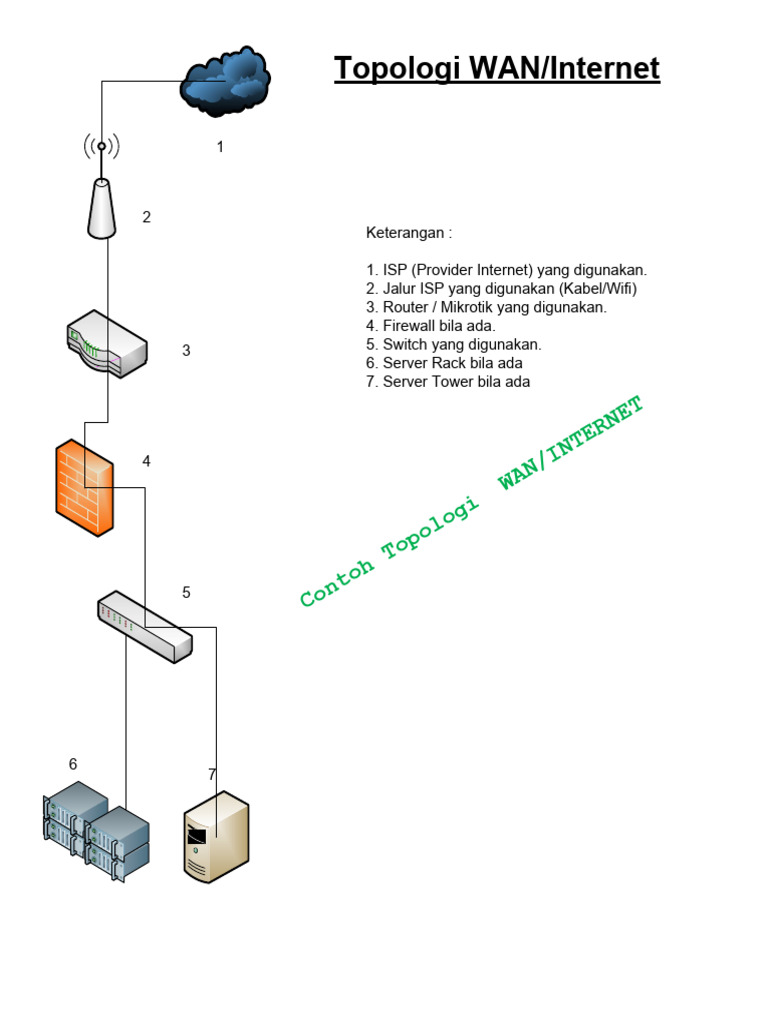 Contoh Topology Lan Dan Wan | PDF