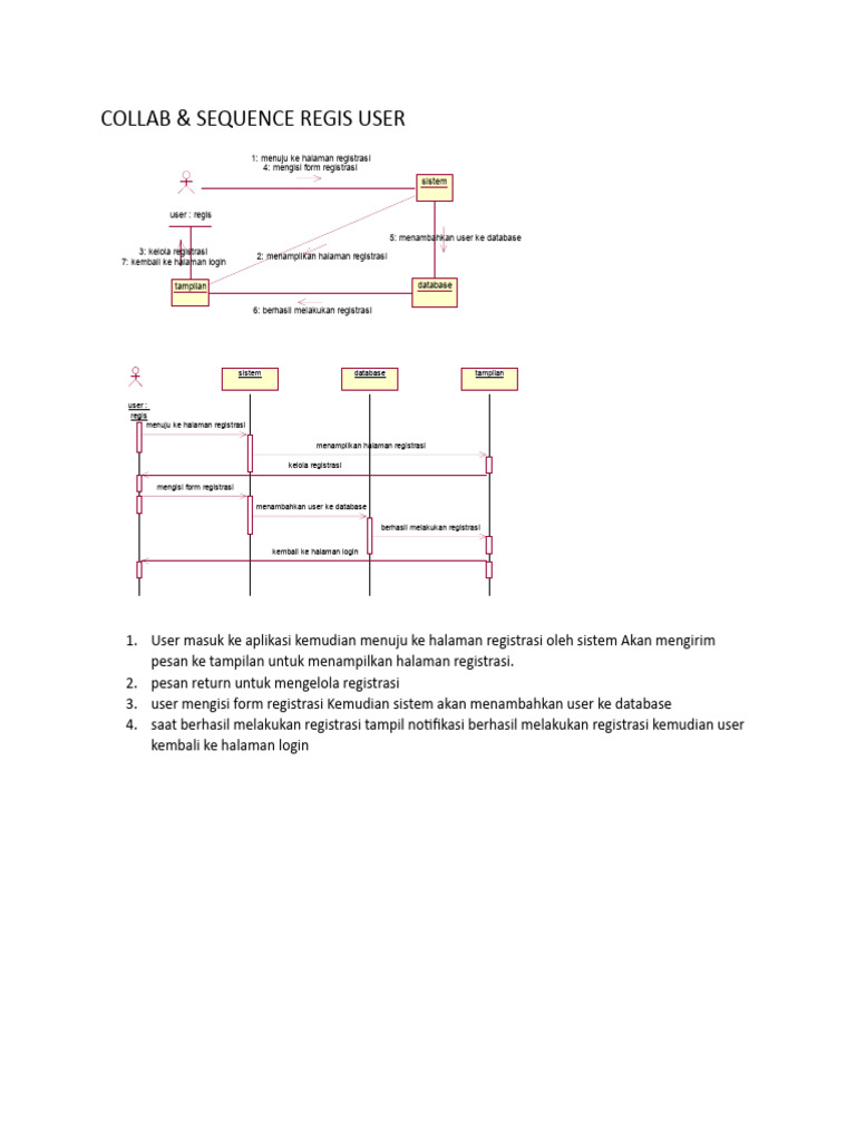 sequece collab class diagram | PDF