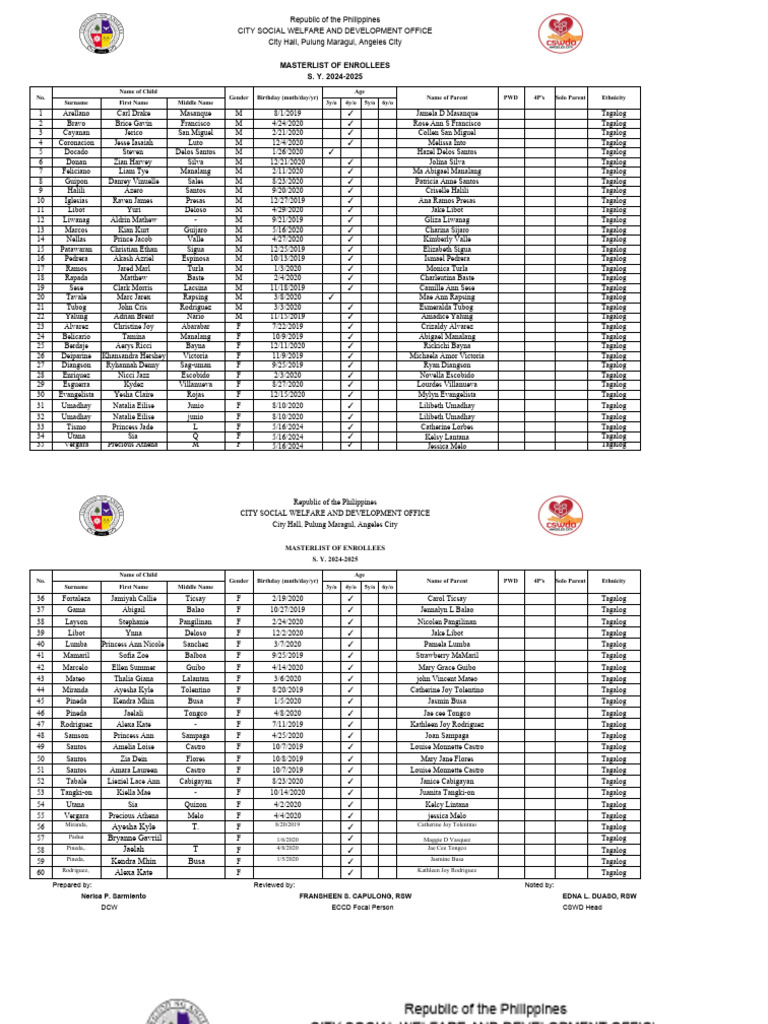 Masterlist of Enrolees ST Benedict CDC NERICA | PDF