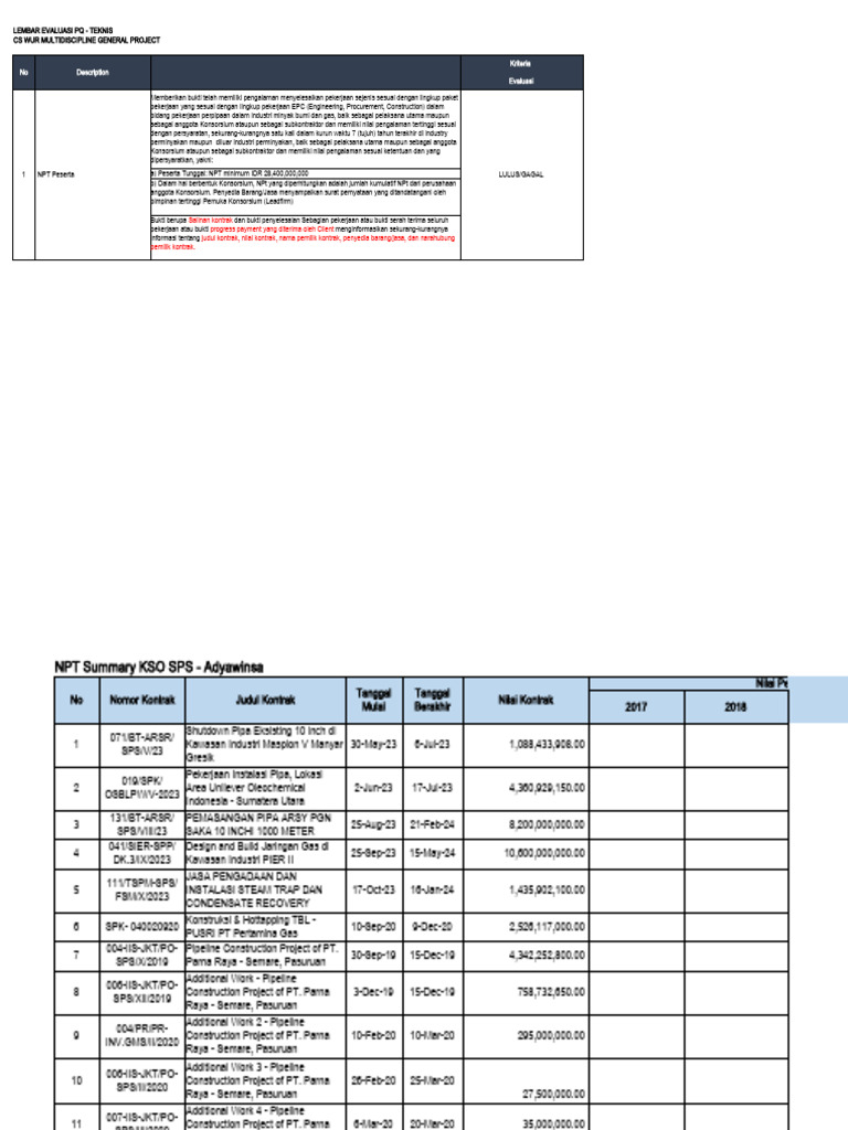 Evaluasi NPT Form EPC Pipa Penyalur | PDF