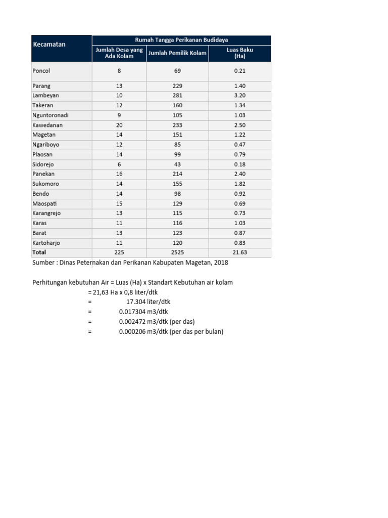 C. Kebutuhan Air Perikanan | PDF