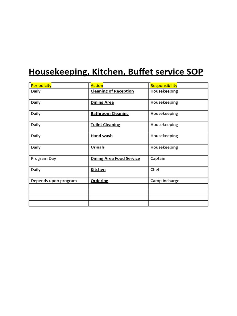 SOP Theme Park Maintenance | PDF | Housekeeping | Toilet