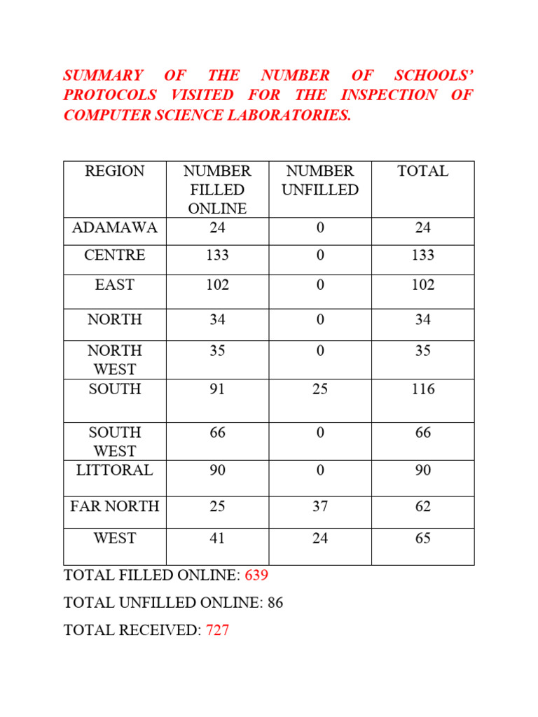 Numerical Summary of Protocols | PDF