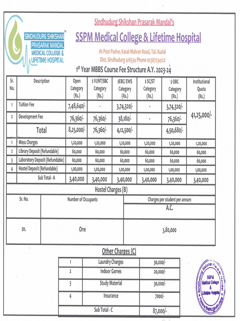 MBBS Ug SSPM Fees | PDF