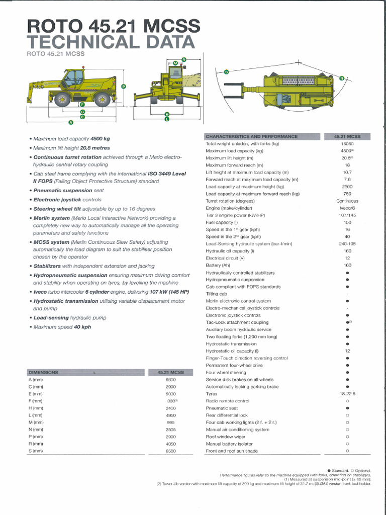 Hijstabel en Afmetingen 45.21 MCSS | PDF