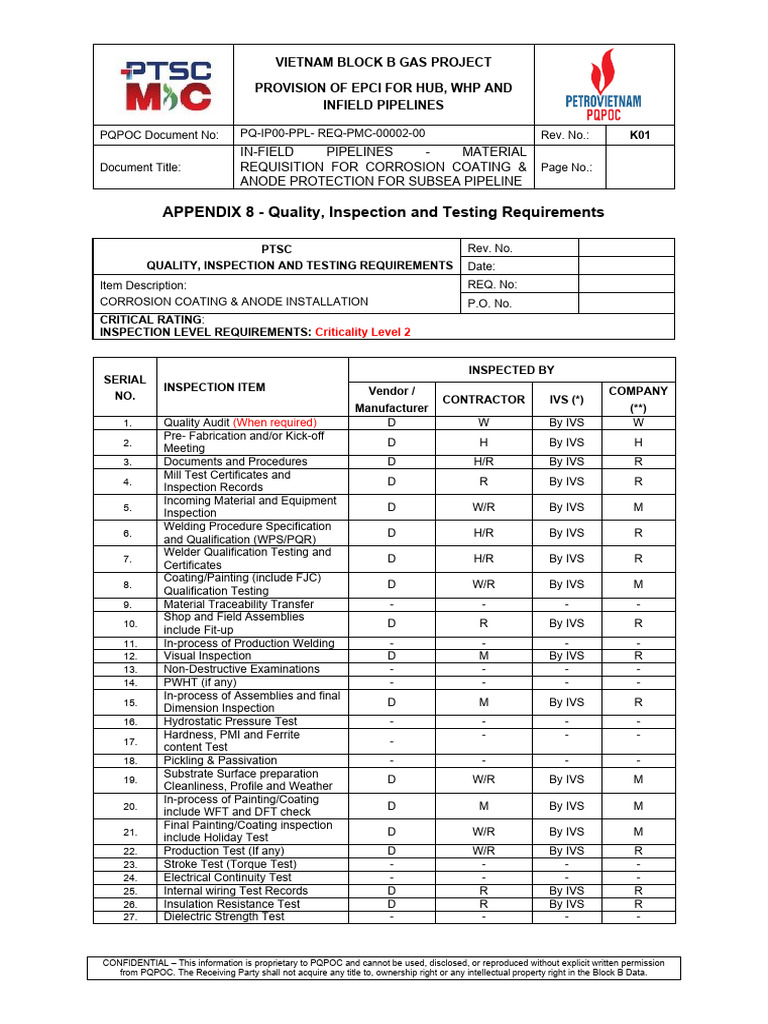 App 8 - ITP For Coating Criticality Level 2 | PDF | Corrosion