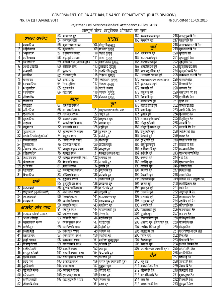 Rajasthan Medical Attendance Rules | PDF