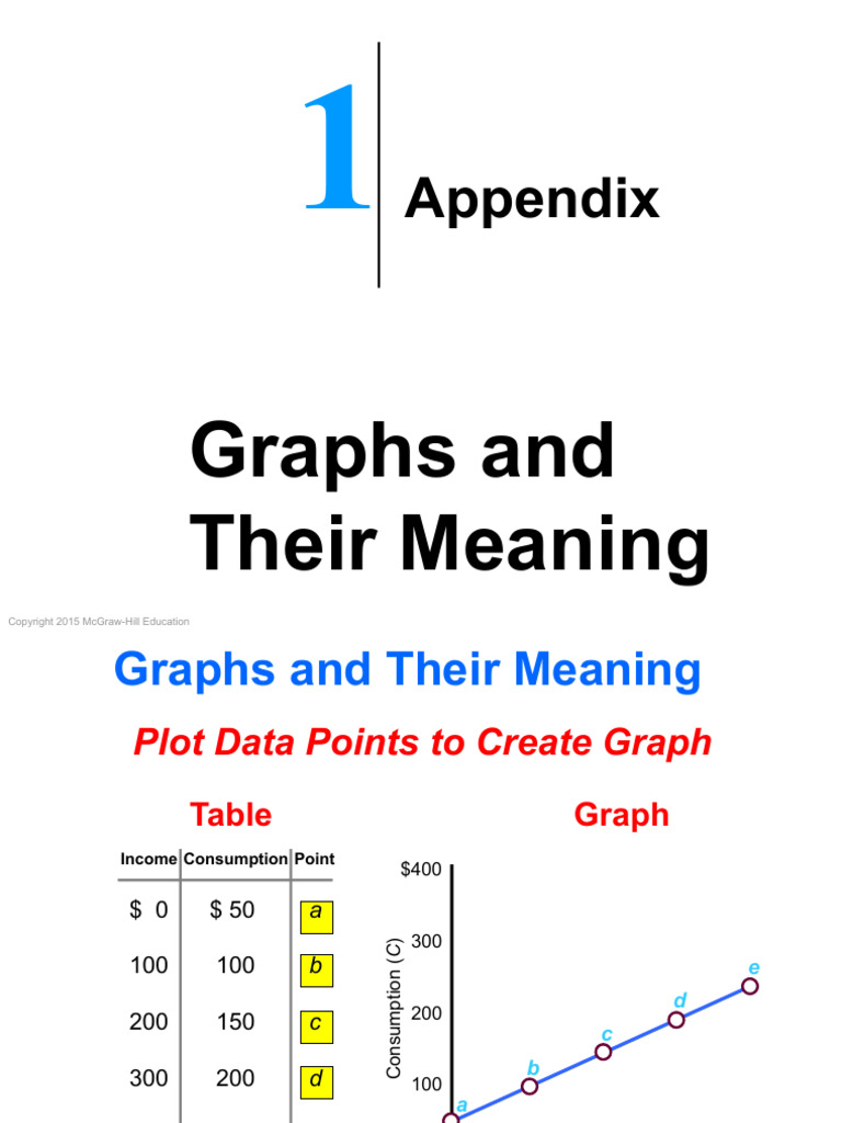 Chapter 1 Graphs | PDF | Slope | Tangent