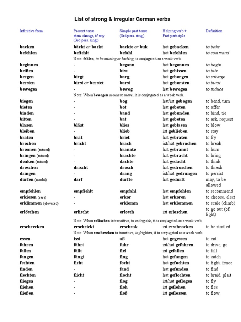 List of Strong Verbs German | PDF