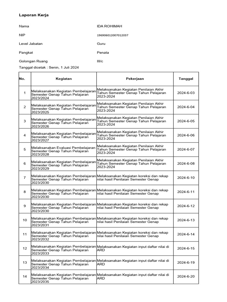 Rencana Lapkin 2024 | PDF