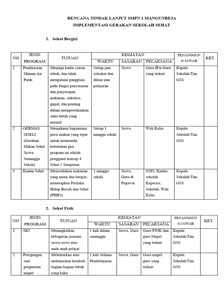 RTL GSS Nesama 2024 | PDF | Kesehatan Holistik