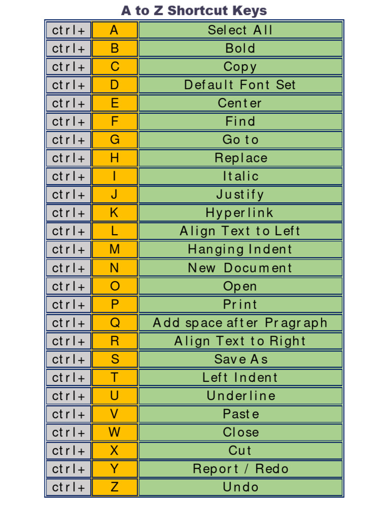 A To Z Shortcut Keys | PDF