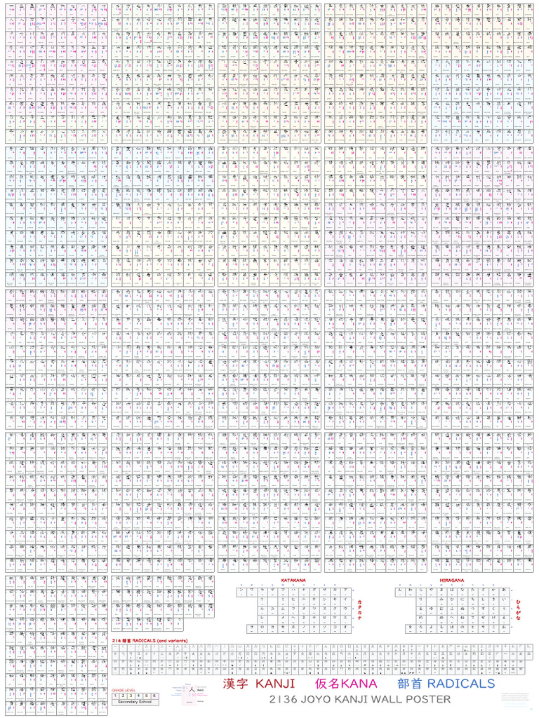 Kanji B0 Wall Poster Final - Kyoukasho Font | PDF