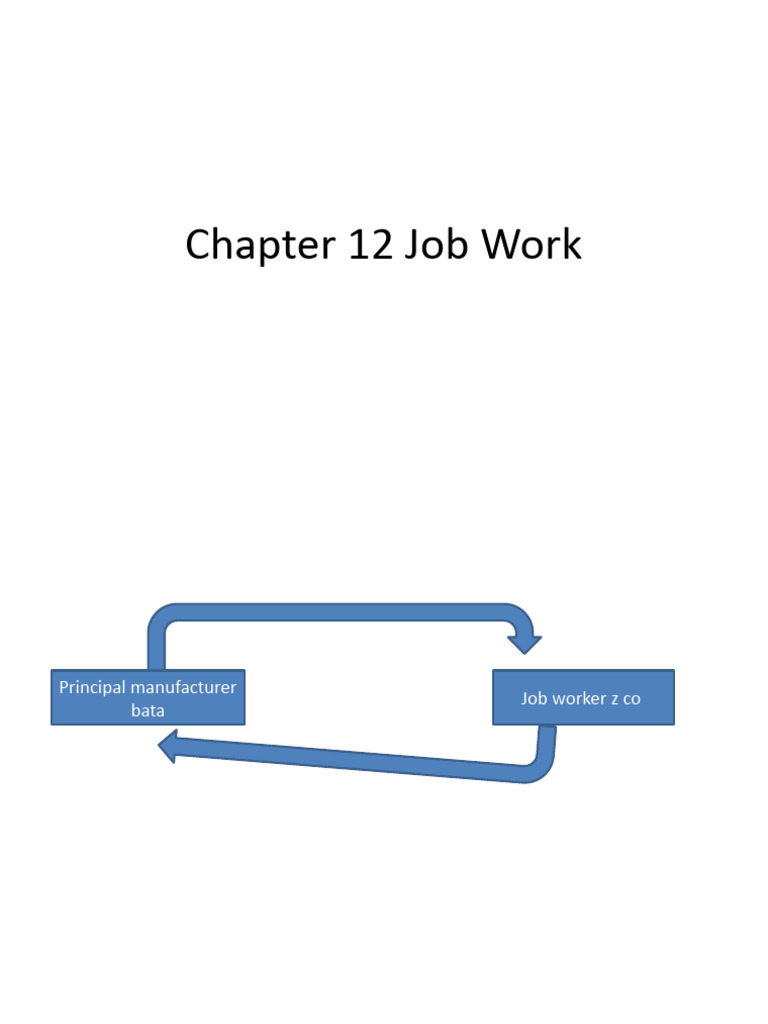 Chapter 12 Job Work | PDF | Value Added Tax | Taxes
