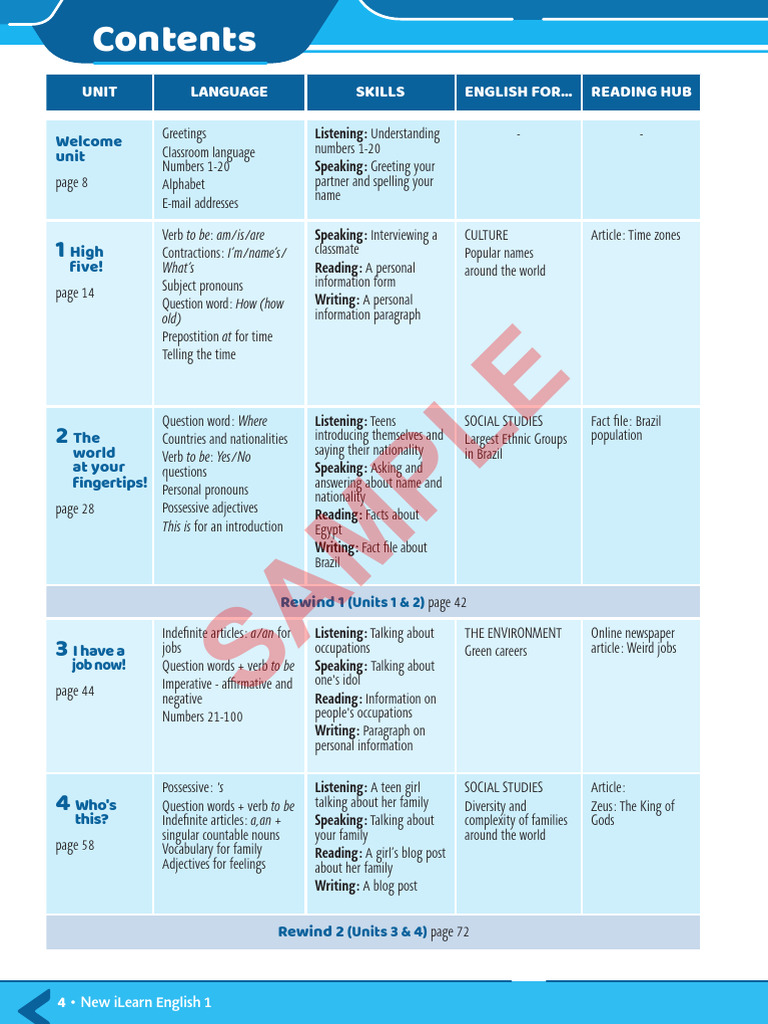 ILEARN | PDF | English Language | Verb