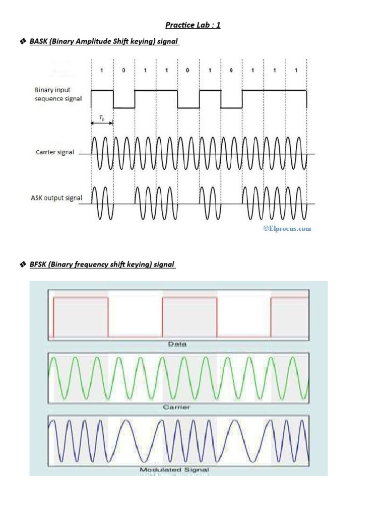 BASK (Binary Amplitude Shift Keying) Signal: Practice Lab: 1 | PDF