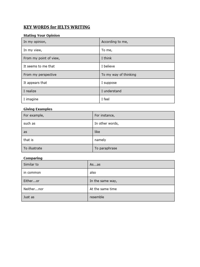 KEY WORDS For IELTS WRITING | PDF | Reason
