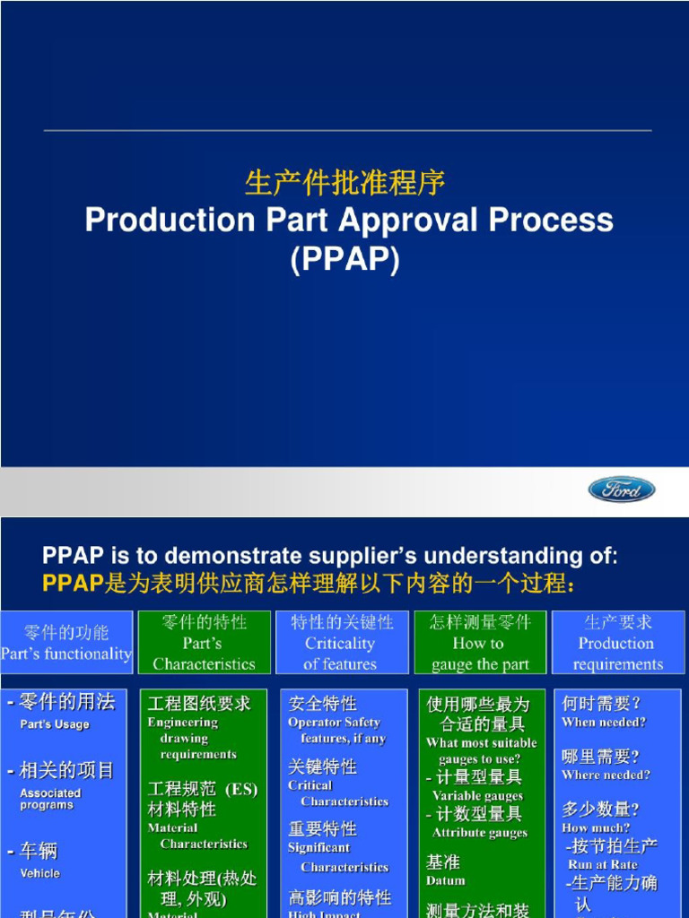 FORD Phased PPAP Process | PDF