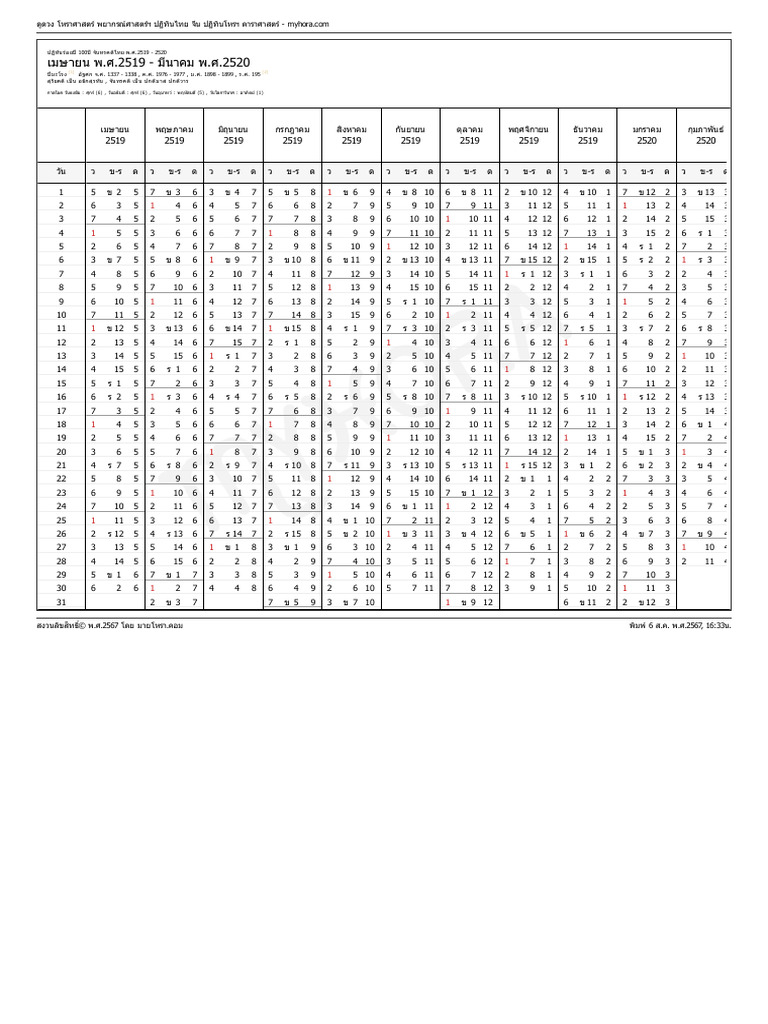 เมษายน พ.ศ.2519 - กุมภาพันธ์ พ.ศ.2520 | PDF