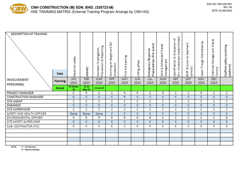 7 Hse-Cnh-007 - Hse Training Matrix - Rev 00 | PDF | Safety