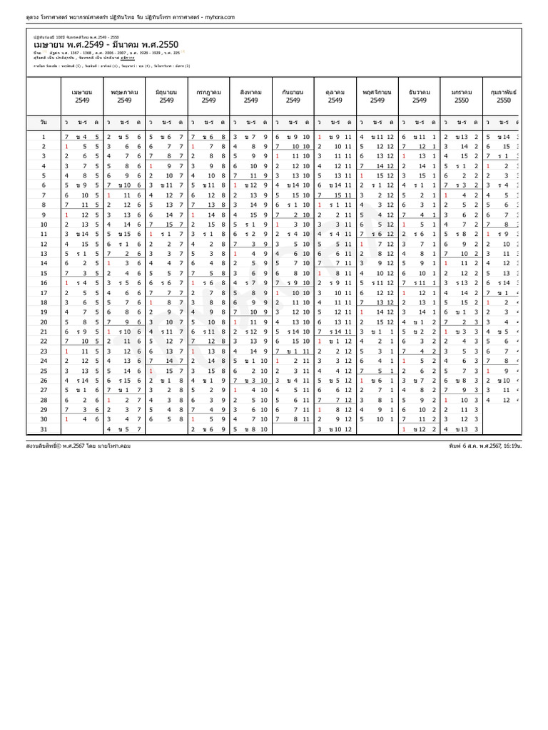 เมษายน พ.ศ.2549 - กุมภาพันธ์ พ.ศ.2550 | PDF
