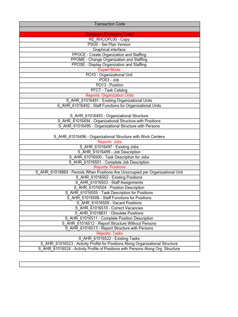 HR Authorization Matrix | PDF | Payroll | Organizational Structure