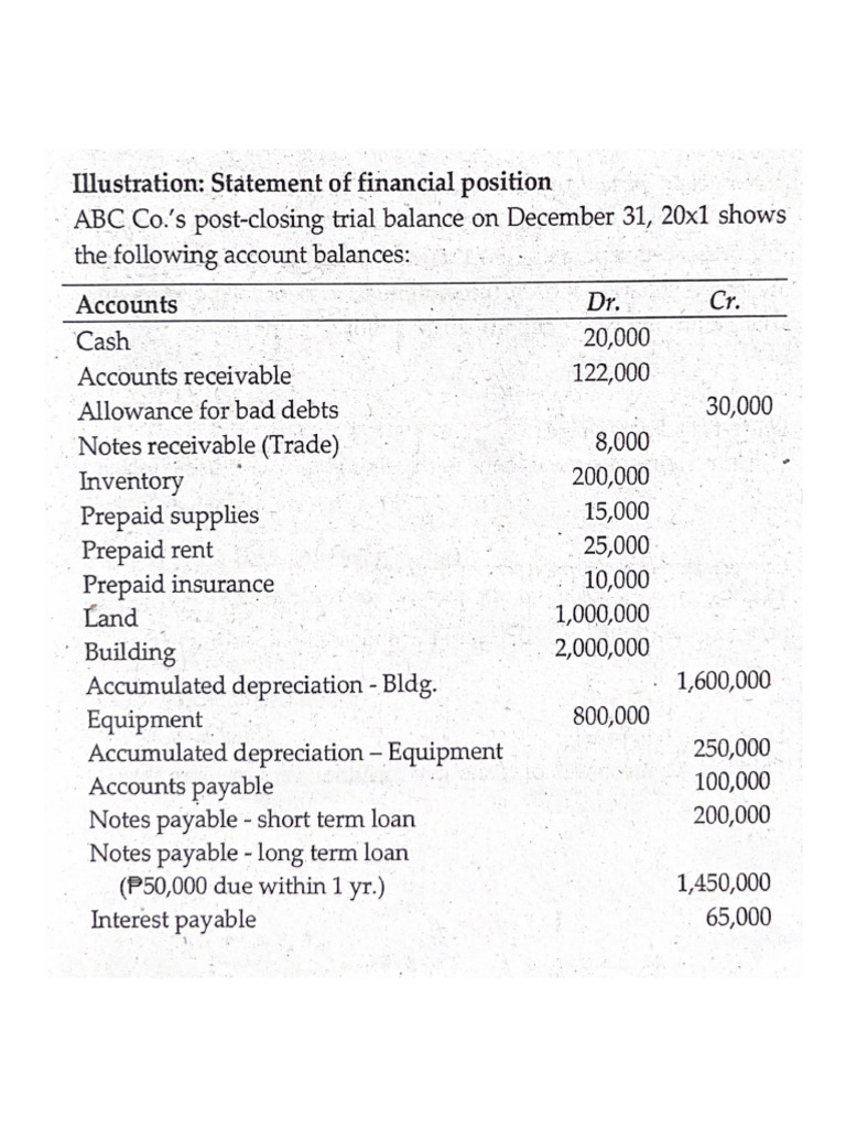 Illustration Statement of Financial Position | PDF