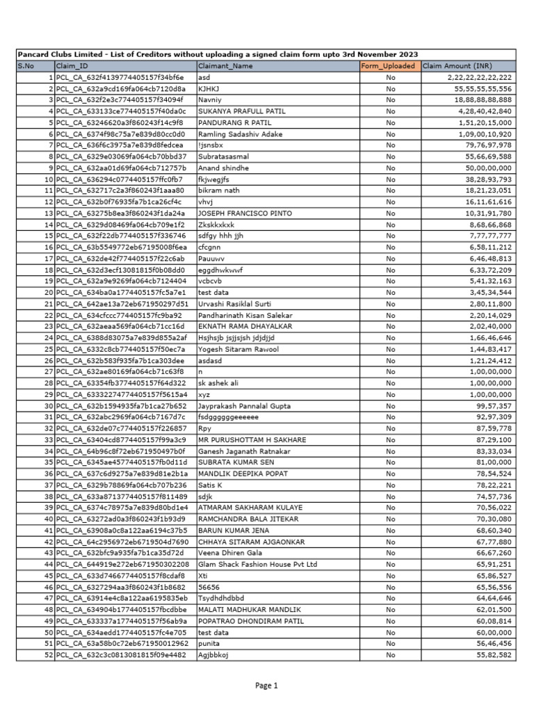 List of Creditors Without Claim Form | PDF