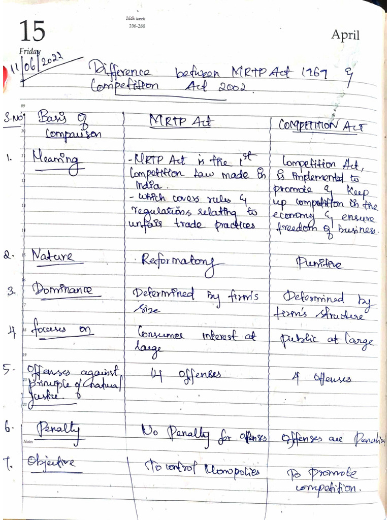 Difference Between MRTP and Competition Act | PDF