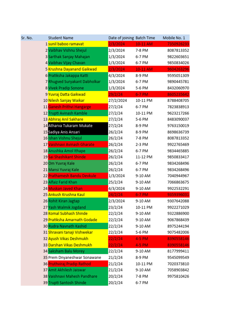 Untitled Spreadsheet | PDF