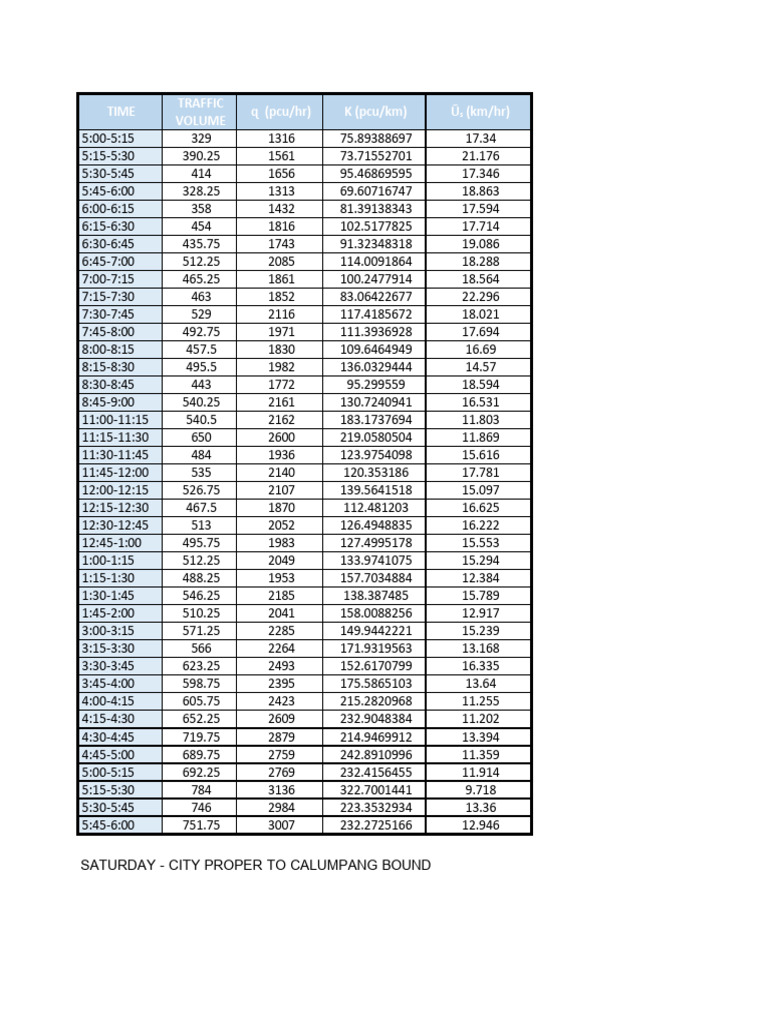 Saturday - Speed Density 2 | PDF