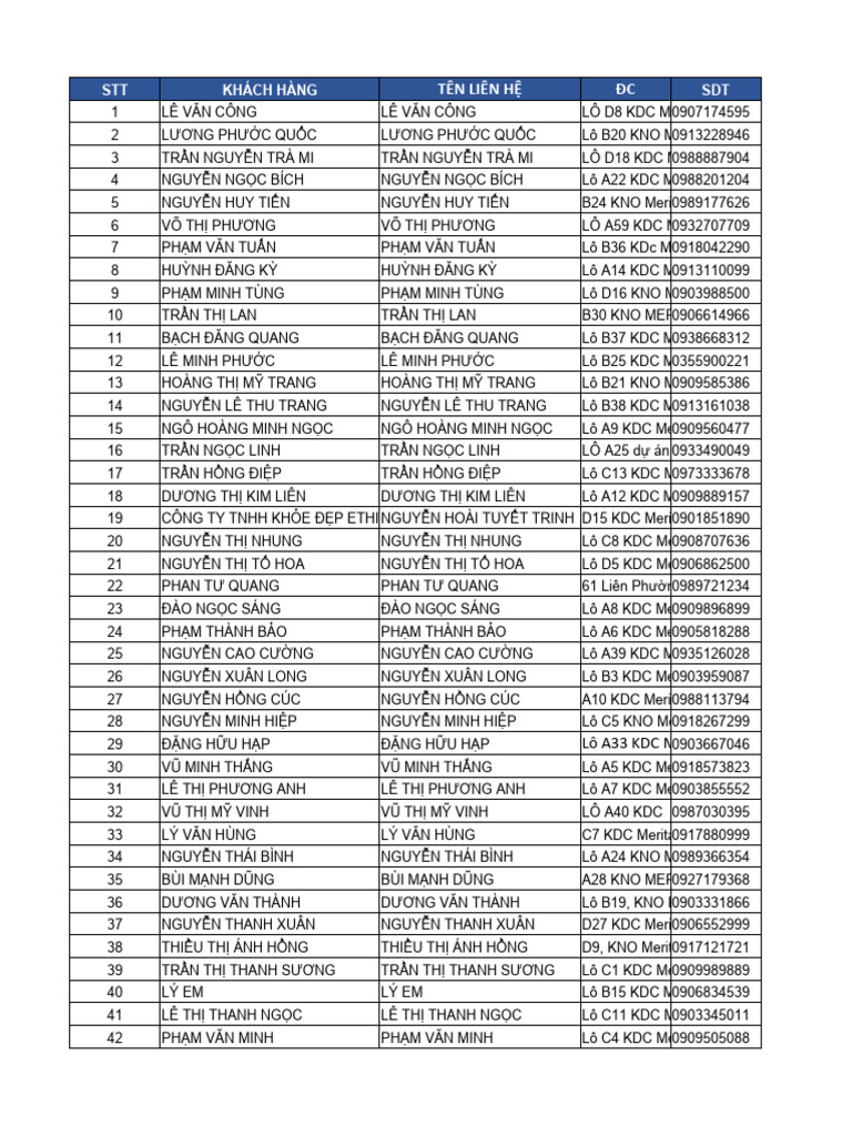 60 - Merita Khang Dien - Phuoc Long B | PDF
