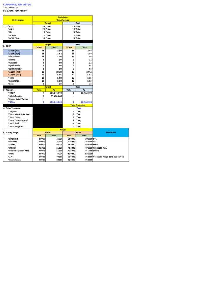Laporan JV Asm Hendry 1610 | PDF