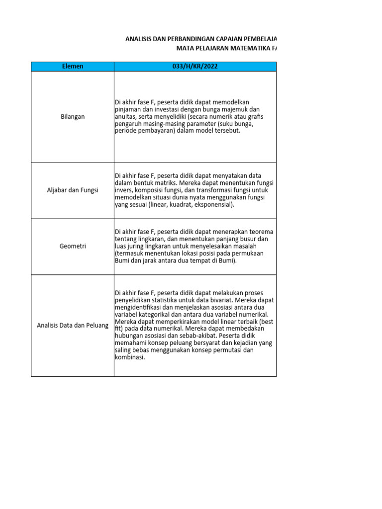 ANALISIS CP TP DAN ATP PROJEK IPAS FASE E 2024 | PDF