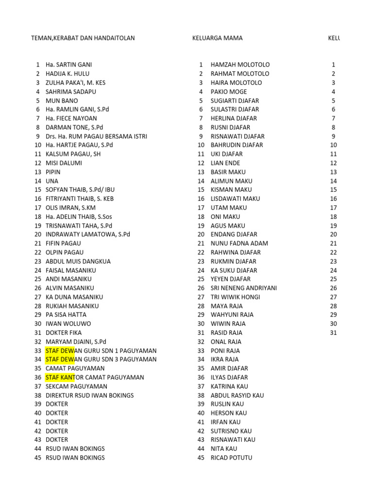 DAFTAR NAMA UNDANGAN | PDF