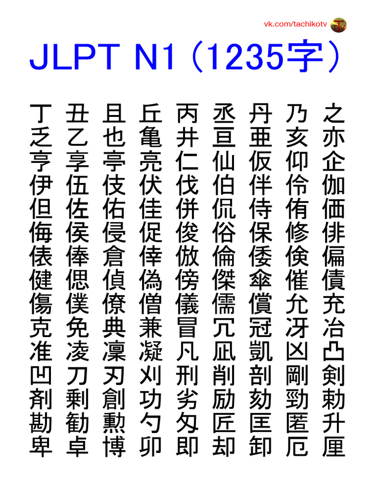 JLPT N1 Kanji List | PDF