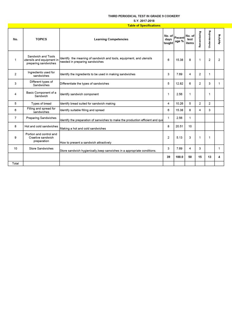 Tos Third Grading | PDF | Sandwich