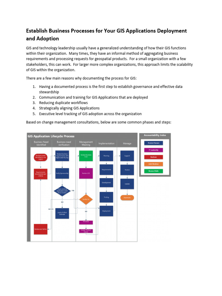 Establish Business Processes For Your GIS Applications Deployment and ...