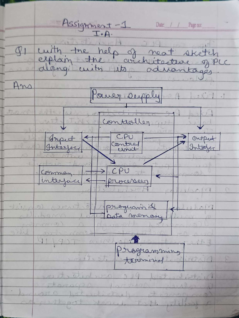 SYED ATIF ALI Industrial Automation Assignment 1 | PDF