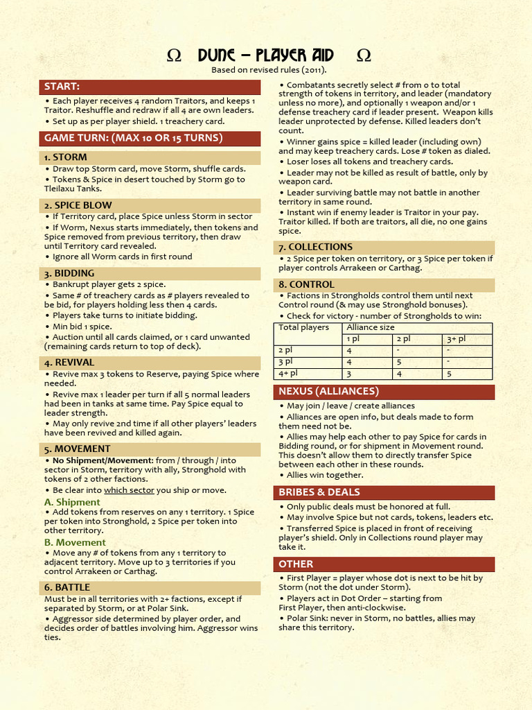 Dune Player Aid 2014 | PDF | Gaming