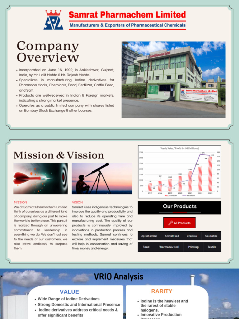 Samrat Pharmachem: Iodine Derivatives Leader | PDF | Innovation | Economies