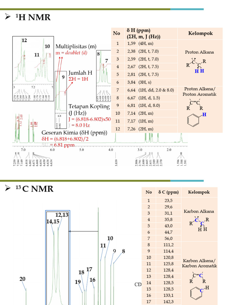 H Nmr: No δ H (ppm) (ΣH, m, J (Hz) ) Kelompok | PDF | Proton Nuclear ...