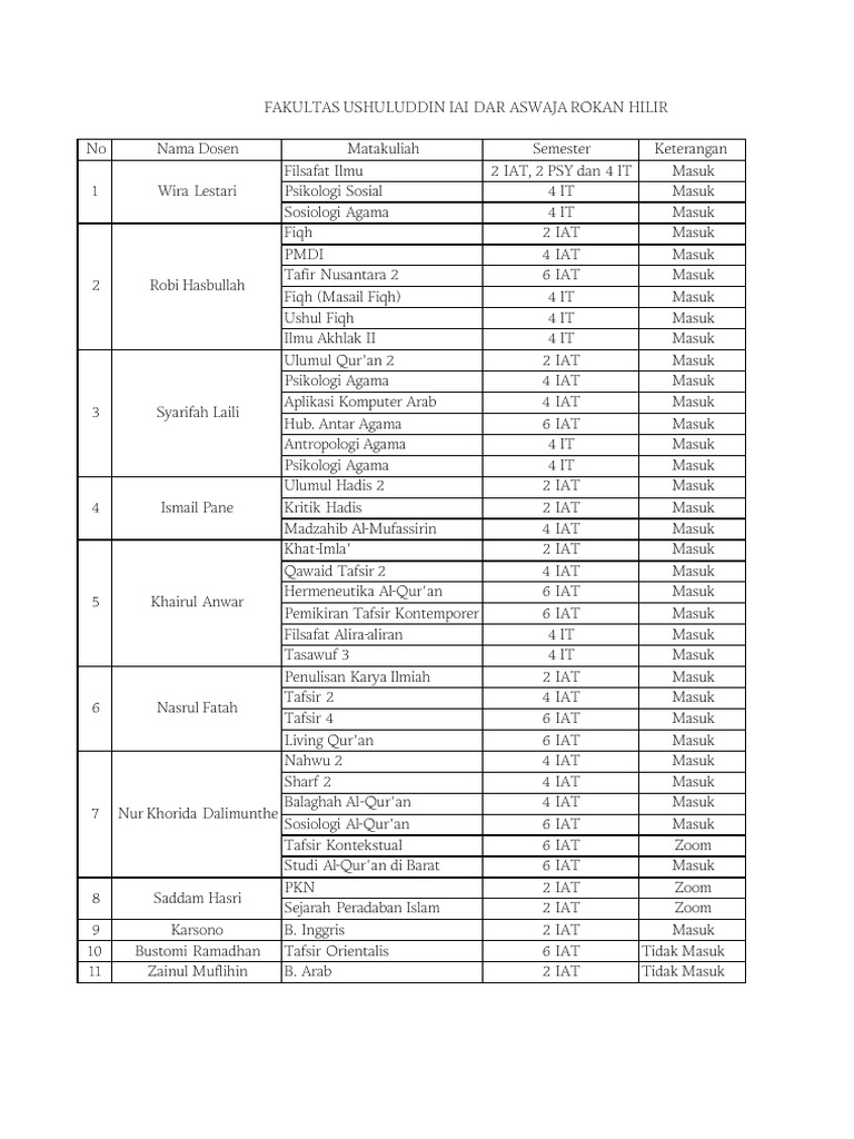 Rekap Dosen Mengajar Genap 2024 | PDF