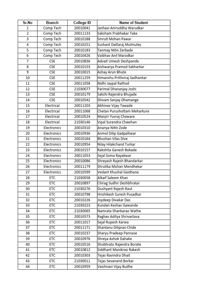 Ltimindtree Shortlisted | PDF